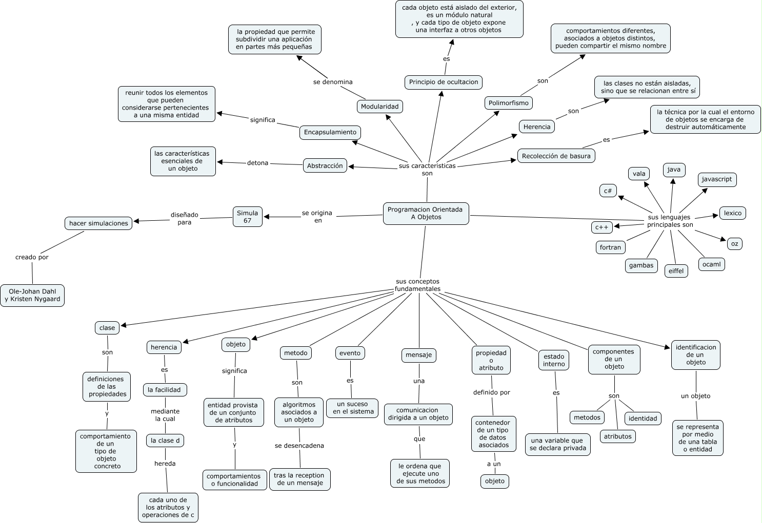 SALA_1_PC5_programacion orientada a objetos